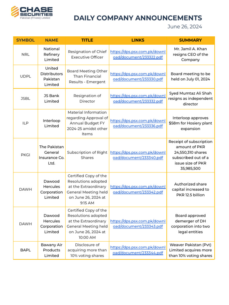 Daily Corporate Updates | PDF | Business | Corporations