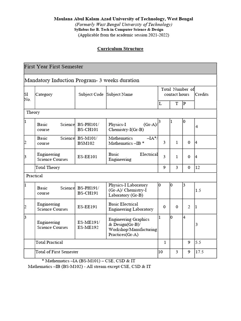 CSD21 | PDF | Computer Science | Science
