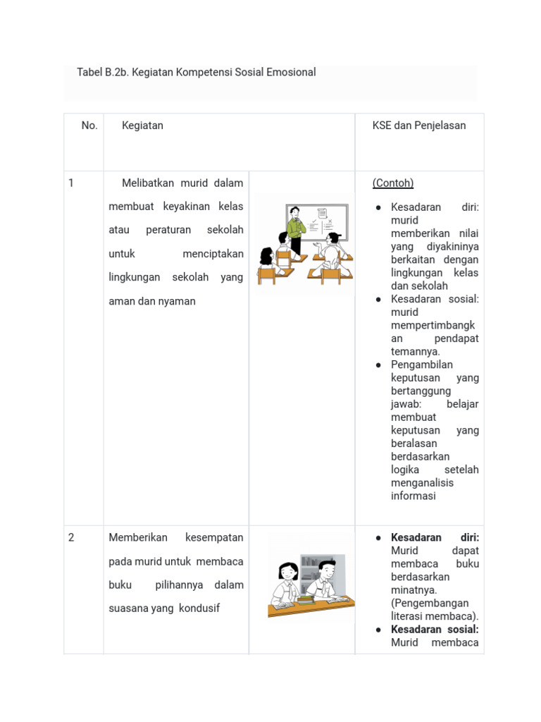 Tugas 2b.1 Tabel B | PDF