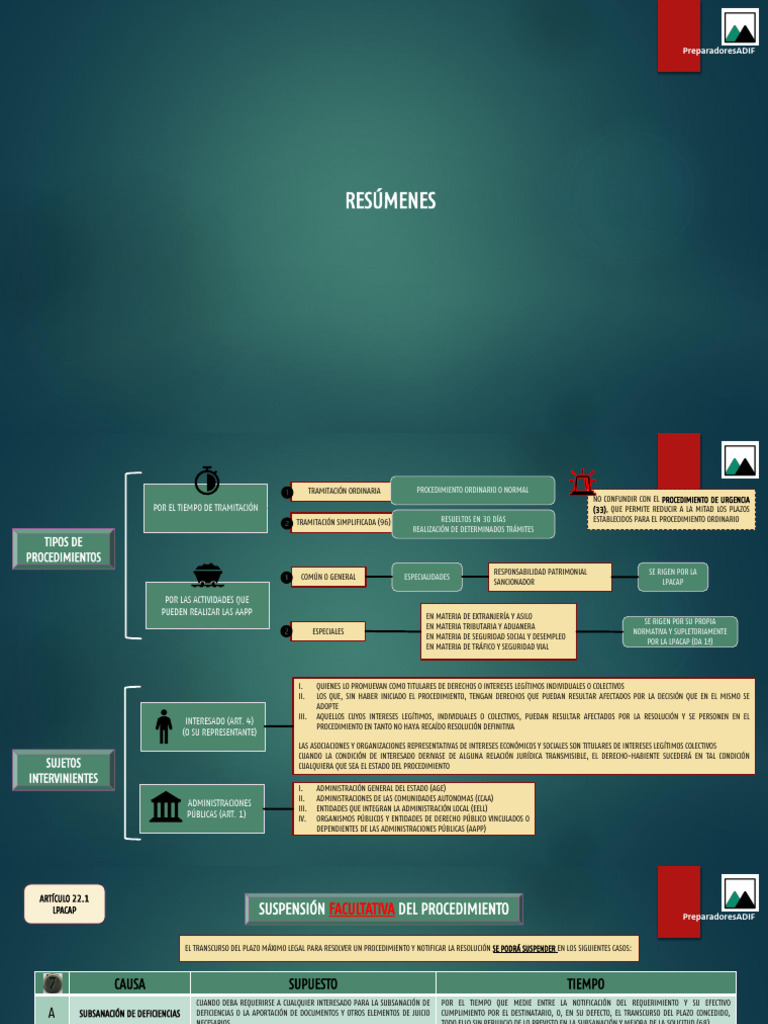 Tentuplaza - Adif - Ejemplo Esquemas Ley 39 - Page36 40 | PDF | Gobierno | Justicia