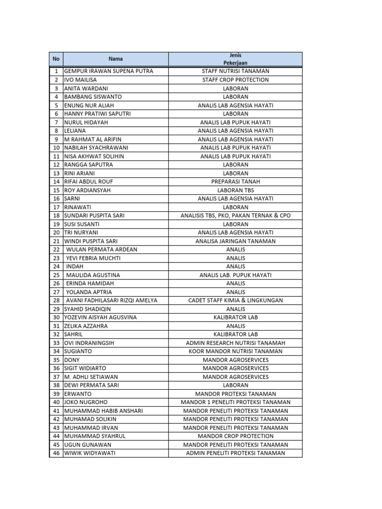 List Nama MCU Cholinesterase. | PDF