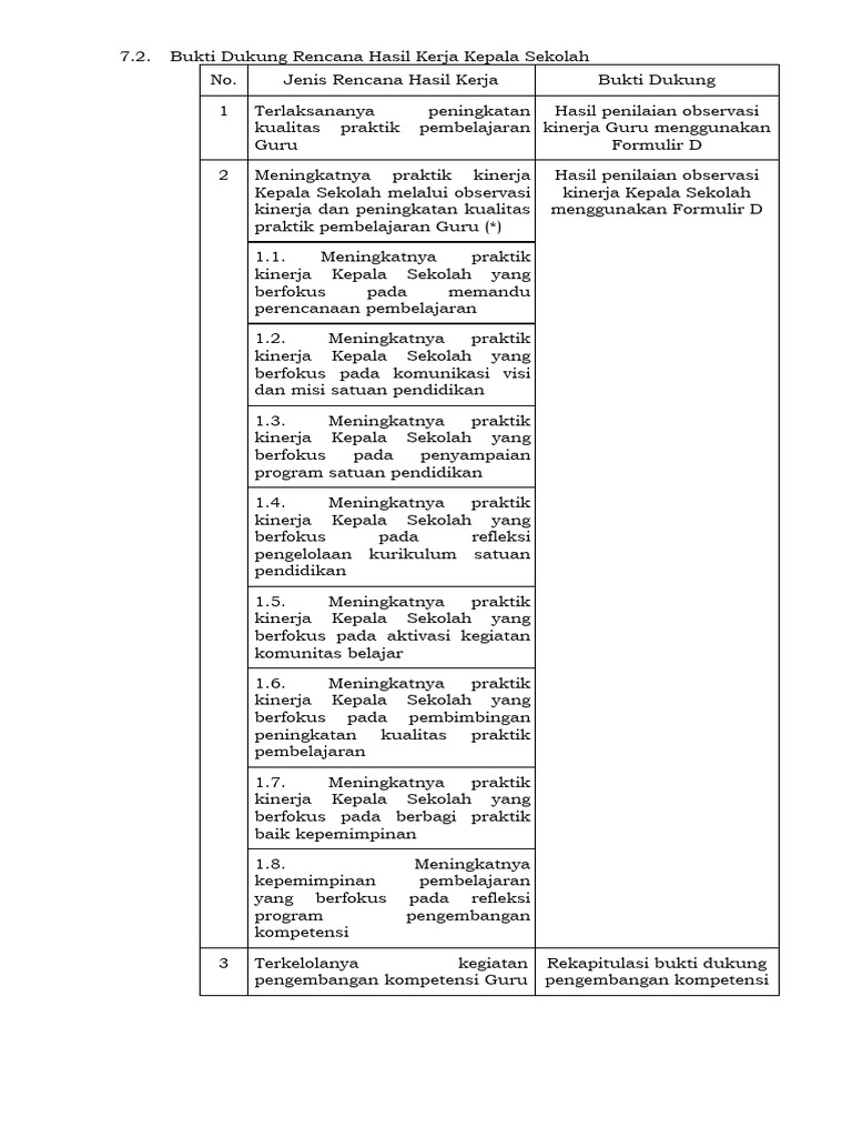 Bukti Dukung RHK Kepsek | PDF