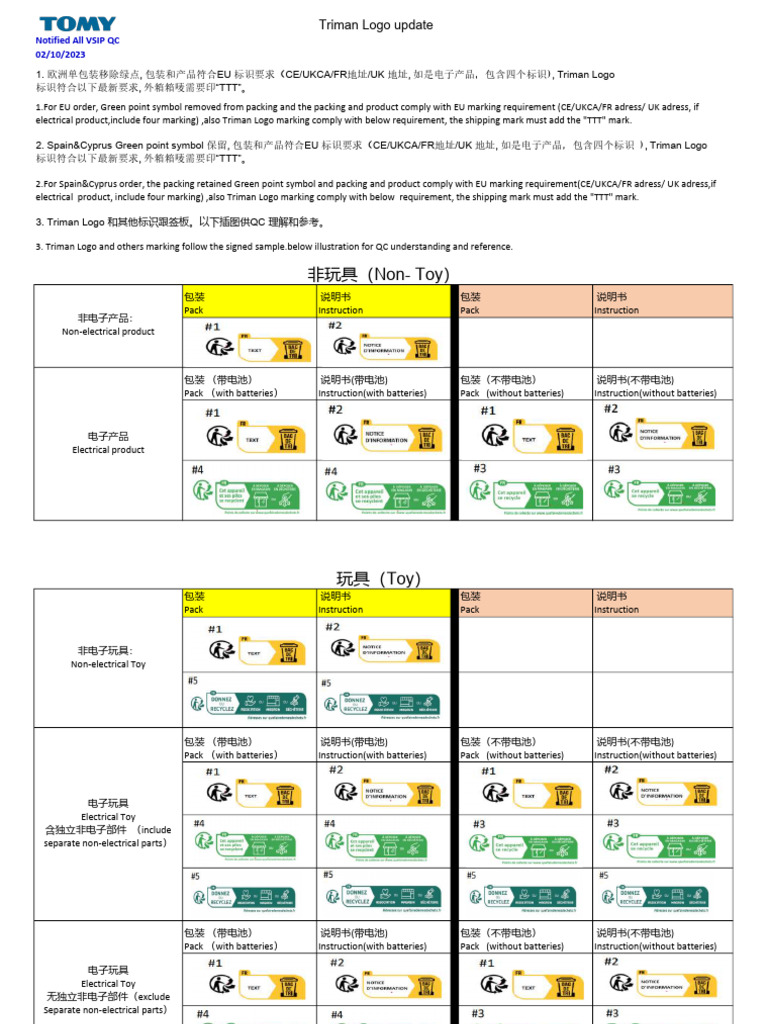 Toy Scheme Triman Logo Update | PDF