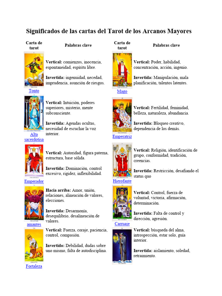 Significados del Tarot: Arcanos y Copas | PDF | Tarot | Arcanos Mayores