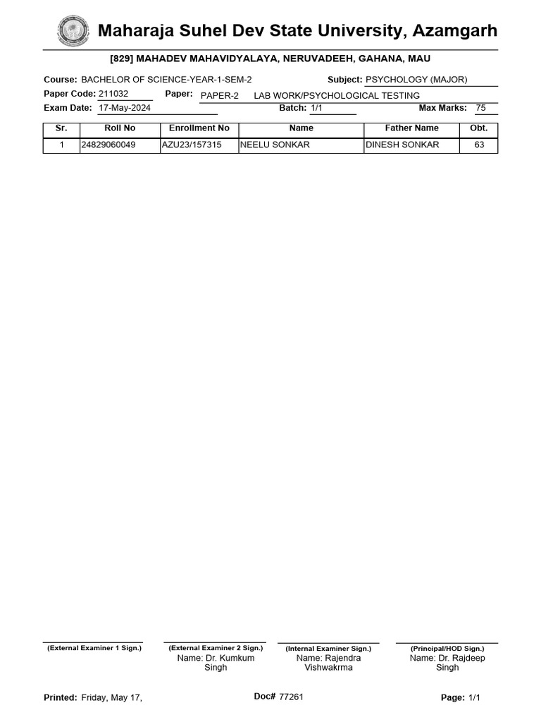 Maharaja Suhel Dev State University, Azamgarh: (829) Mahadev Mahavidyalaya, Neruvadeeh, Gahana ...
