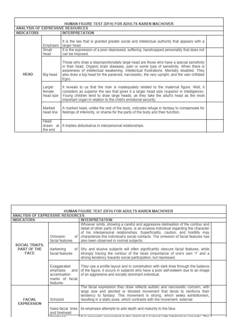 Adult Human Figure Test | PDF | Narcissism | Adolescence