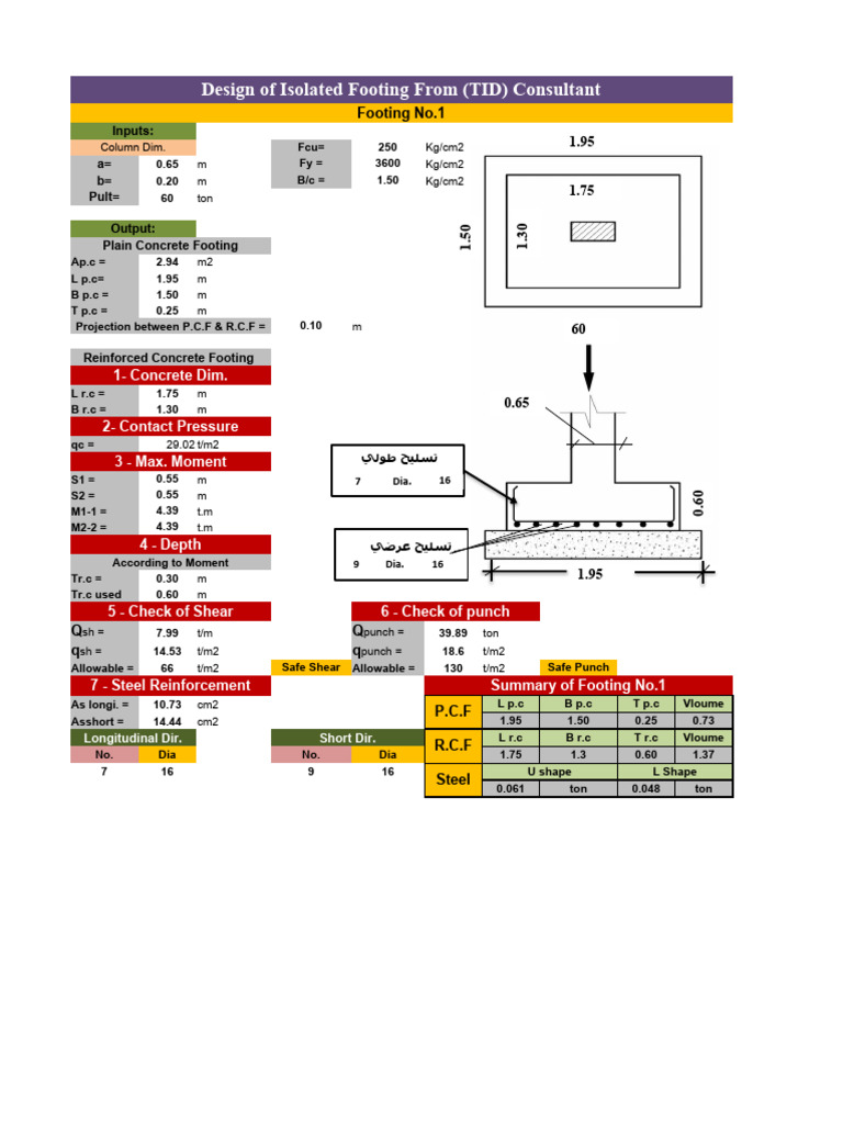 Isolated Footing Eng Omar | PDF | Structural Engineering | Building ...