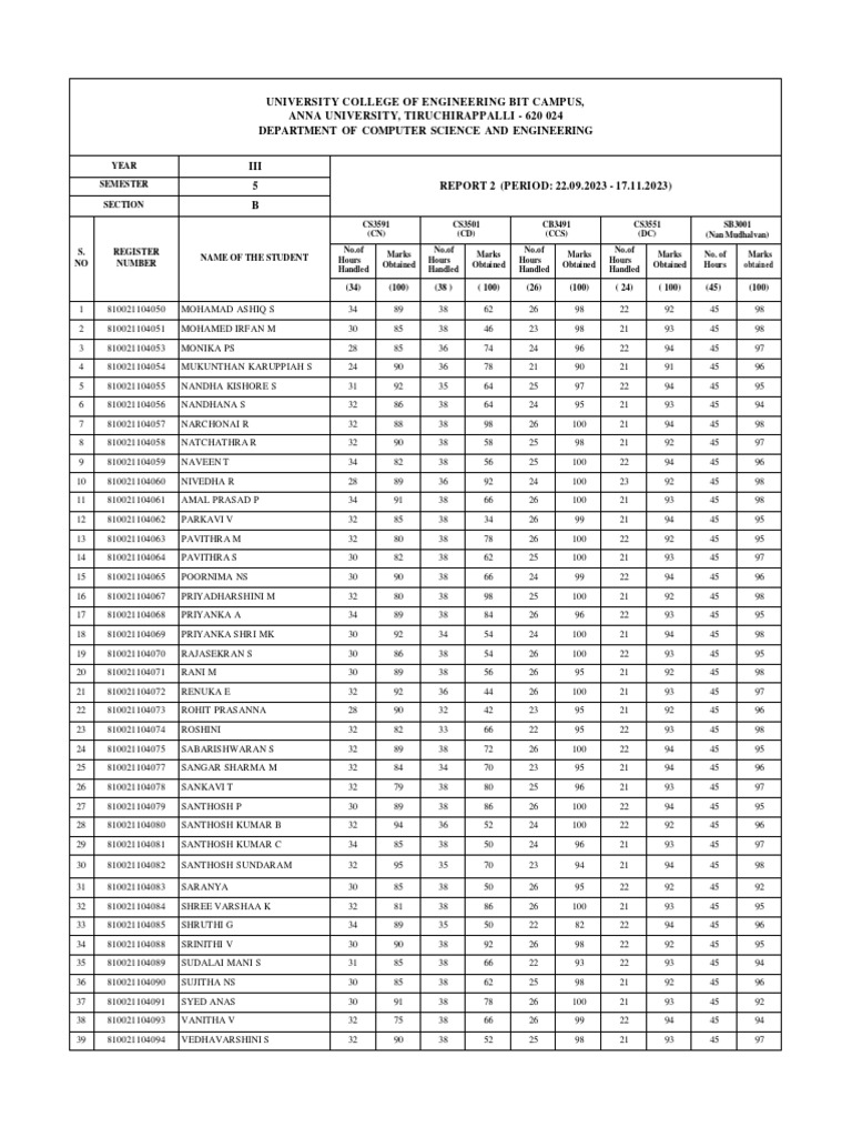 Internal Sheet - 2 - CSE B III Year - Google Sheets | PDF | Information Technology | Science