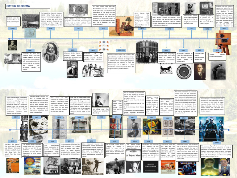 Cinema Timeline Pdf
