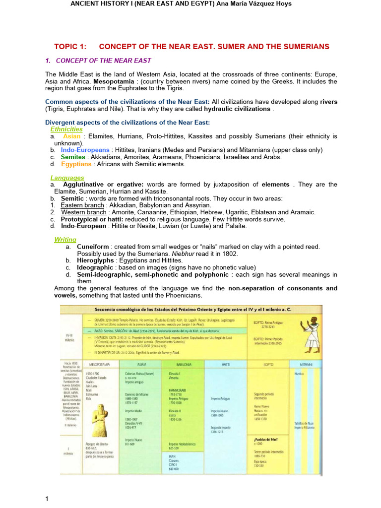 The Rise of Sumerian Civilization in Ancient Mesopotamia | PDF | Sumer ...