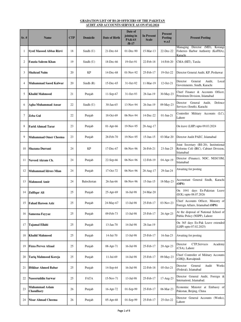 BS 20 | Download Free PDF | Islamabad | World Politics