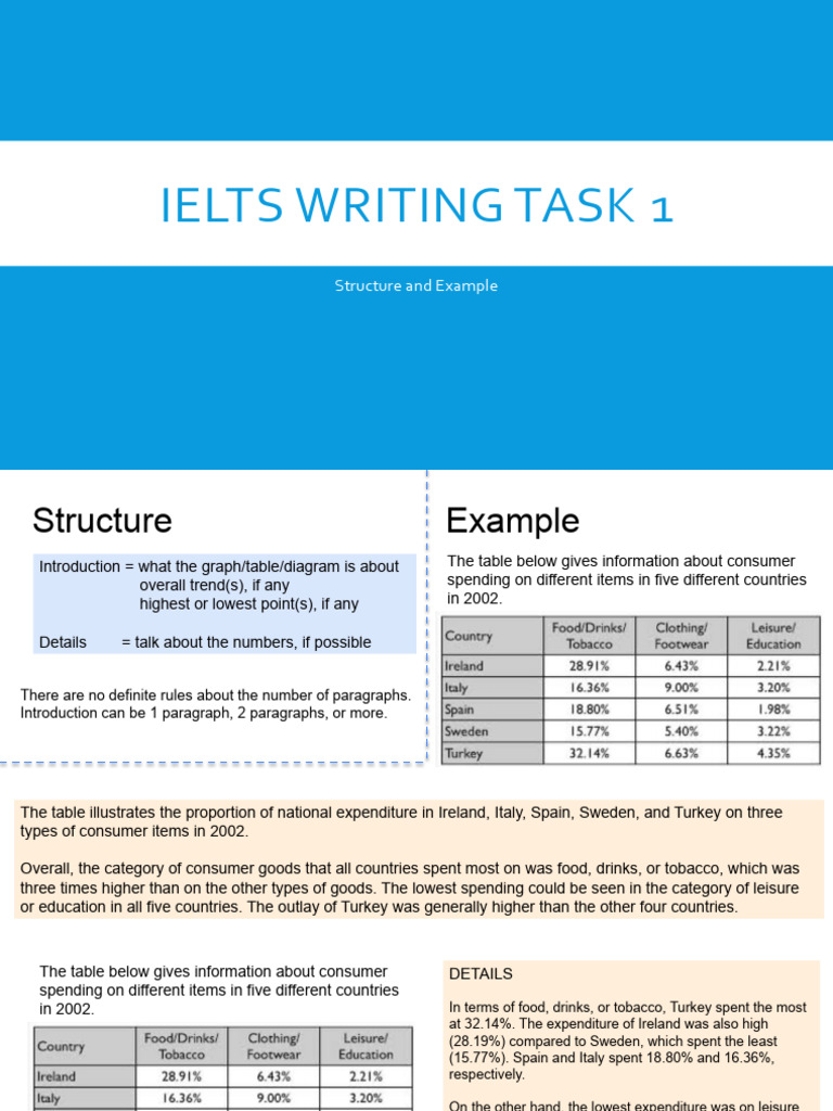 IELTS Writing Task | PDF | Reason | Pie Chart