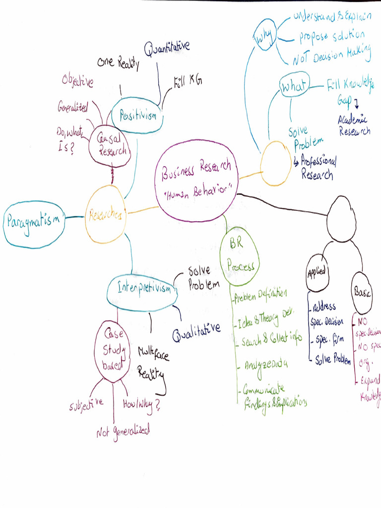 BR Mindmap 23 Mar 2024 | PDF