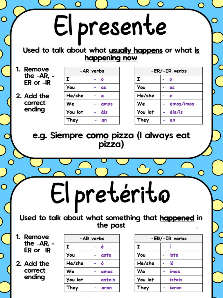Tenses - Display Spanish Class | PDF | Grammatical Tense | Verb