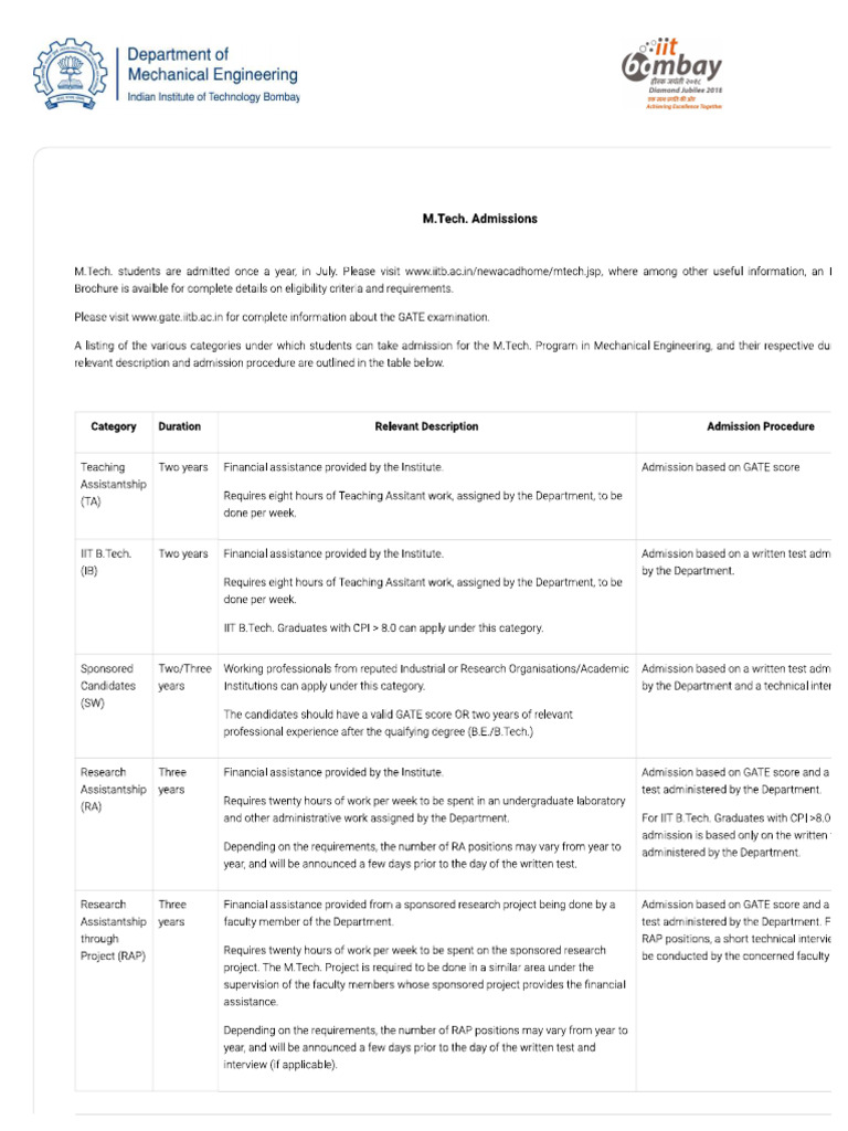 Mtech Admission | PDF