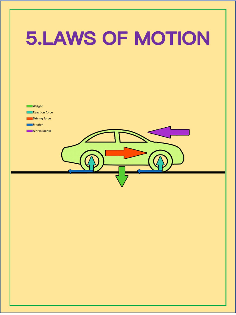 05-Laws of Motion | PDF | Force | Tension (Physics)