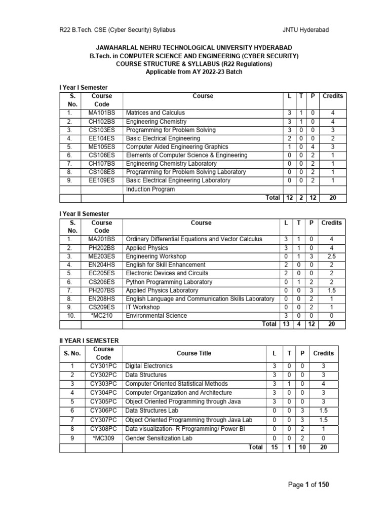 R22b Tech Cse Cybersecurity Coursestructuresyllabus2 Pdf Eigenvalues And Eigenvectors
