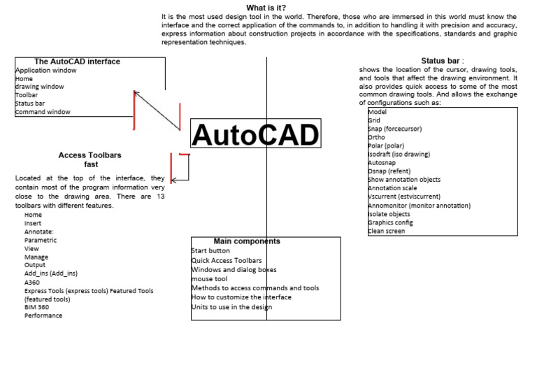 Mind Map Using AutoCAD Design Tools Unit 1 | PDF | Graphical User ...