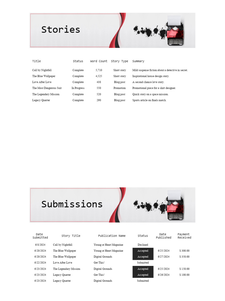 Stories: Title Status Word Count Story Type | PDF