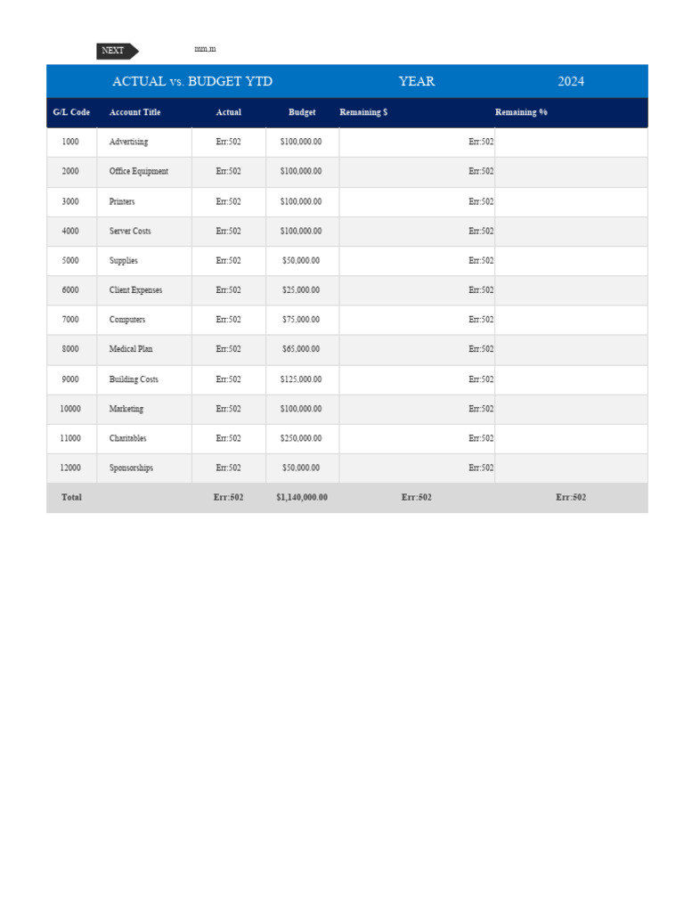 Actual vs. Budget Ytd Year 2024: G/L Code Account Title Actual Budget ...