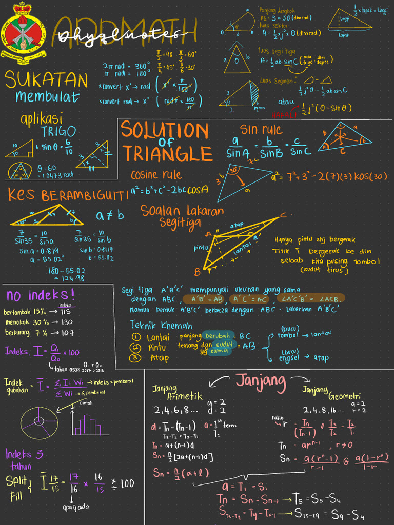 Addmath Konsep 1 | PDF