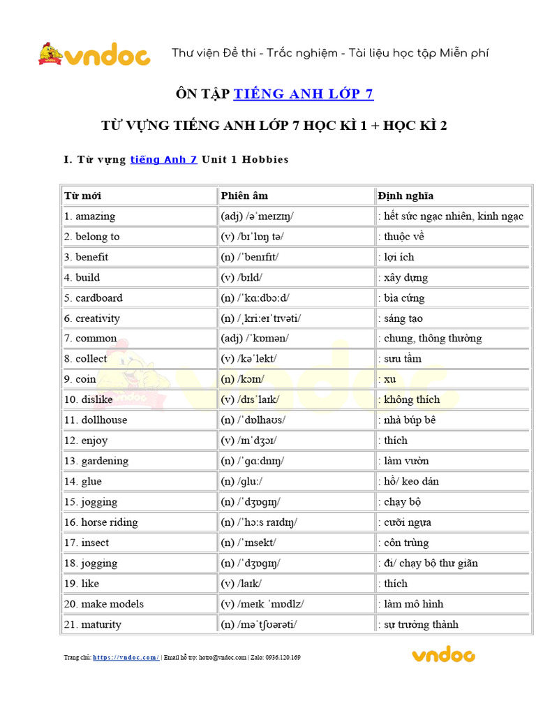 tu-vung-tieng-anh-lop-7-chuong-trinh-moi | PDF