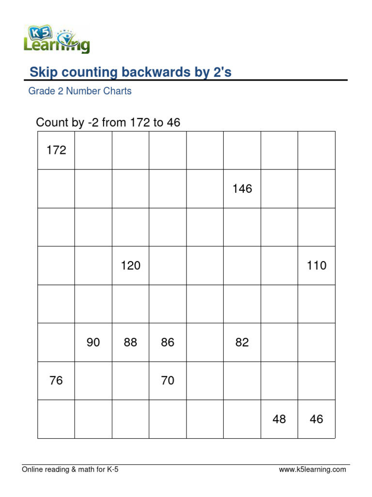 Grade 2 Number Chart Skip Counting Backwards by 2 C | PDF