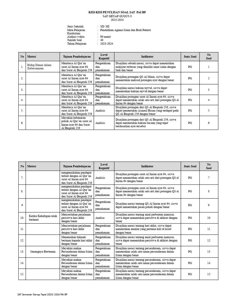 Kisi - Kisi Sat Genap Pai Kelas 5 2023-2024 | PDF