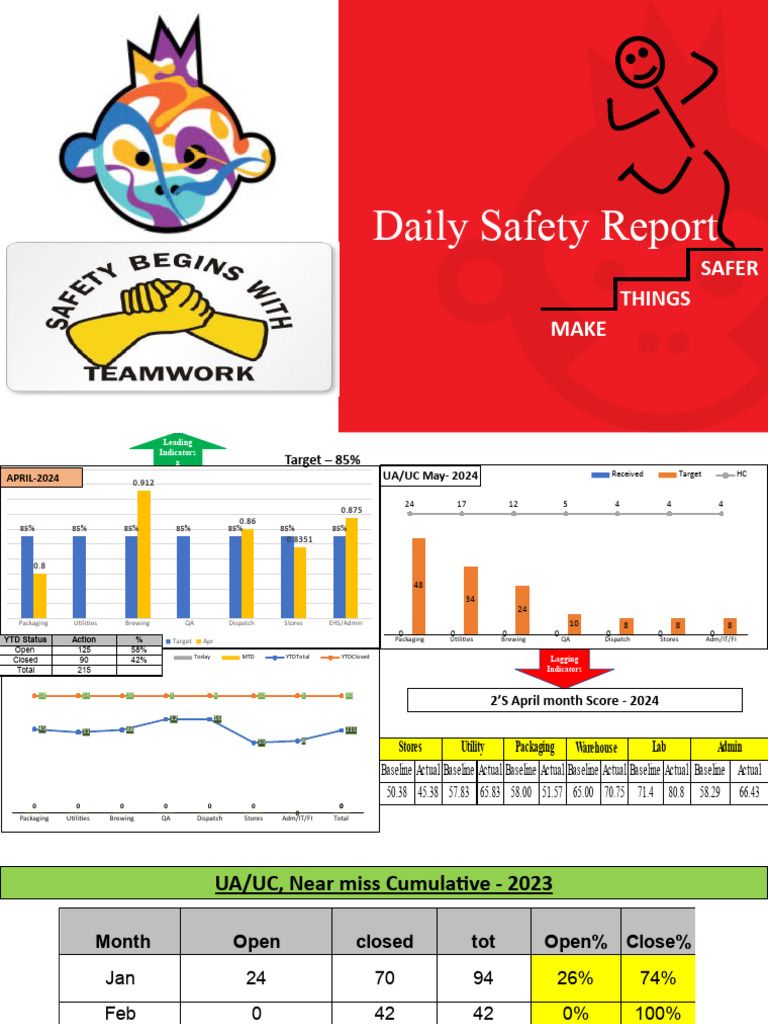 Daily safety report on 02.05.2024 | PDF