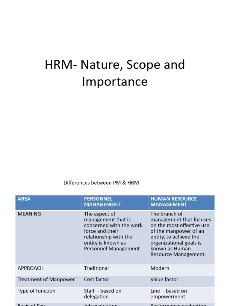 HRM: Nature, Scope, and Challenges | PDF | Human Resource Management ...