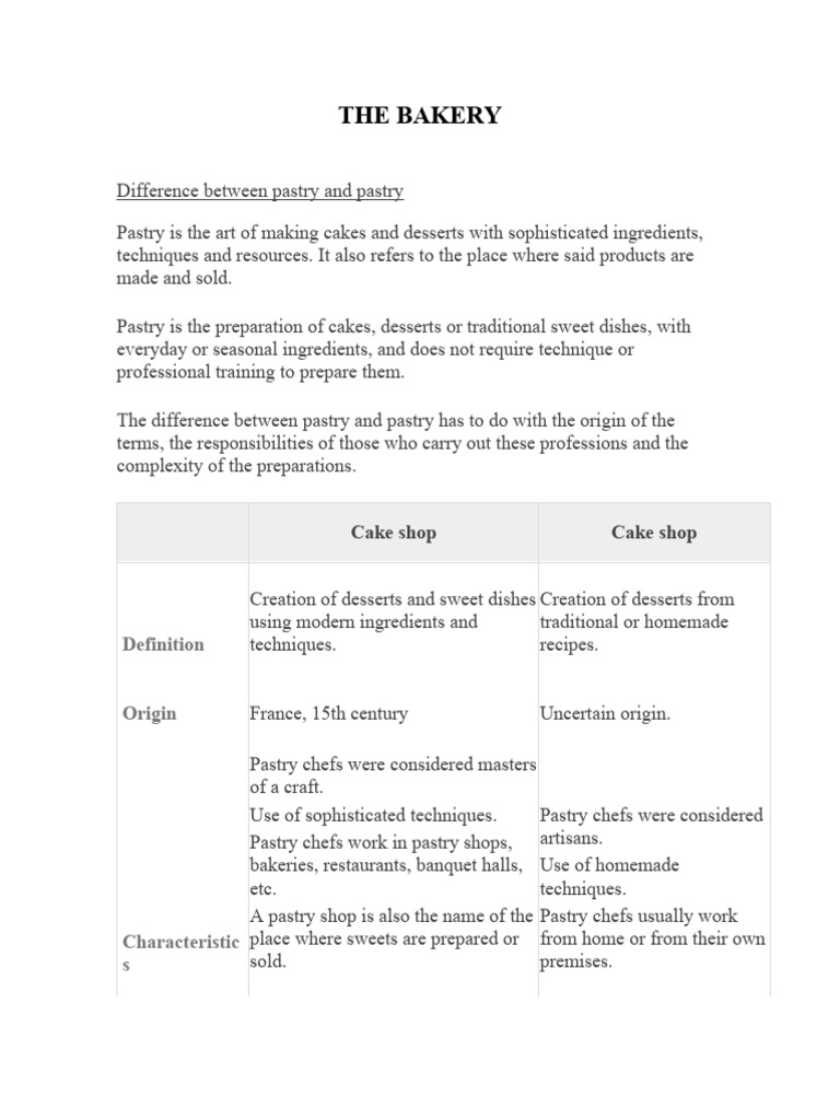 The Bakery | PDF | Desserts | Confectionery