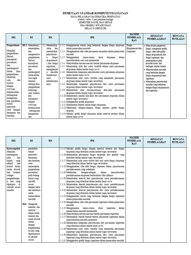 SKL KLS X 2021 | PDF