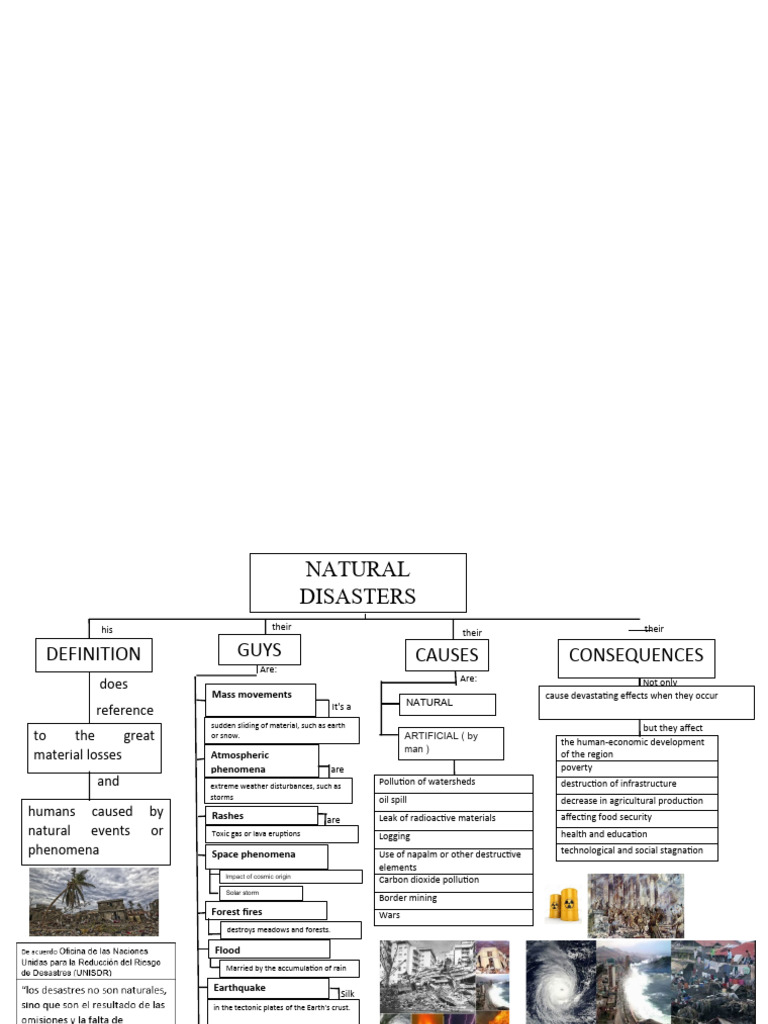 Natural Disasters & Human Impact | PDF | Natural Disasters | Earthquakes