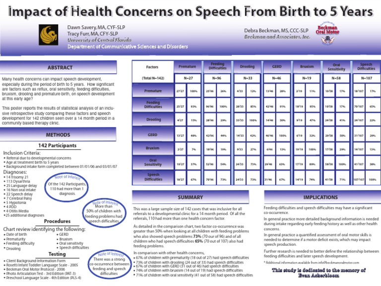 ASHA Poster Presentation 2007 | PDF | Speech | Clinical Medicine