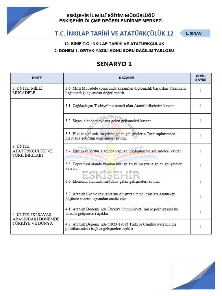 12.sinif - Tari̇h | PDF