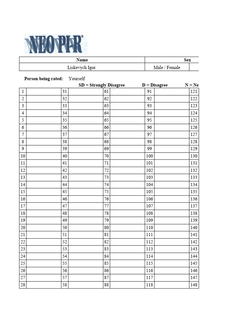 NEO PIR - Answer Sheet | PDF