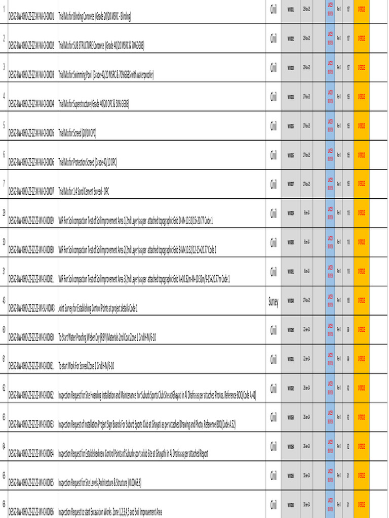 Work Inspection Request-Overdue | PDF | Structural Engineering | Civil ...