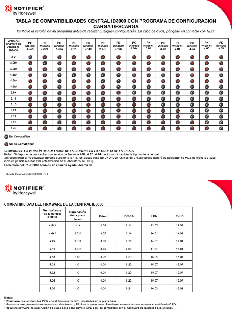Compatibilidad Firmware Central ID3000 | PDF | Ingeniería Informática ...