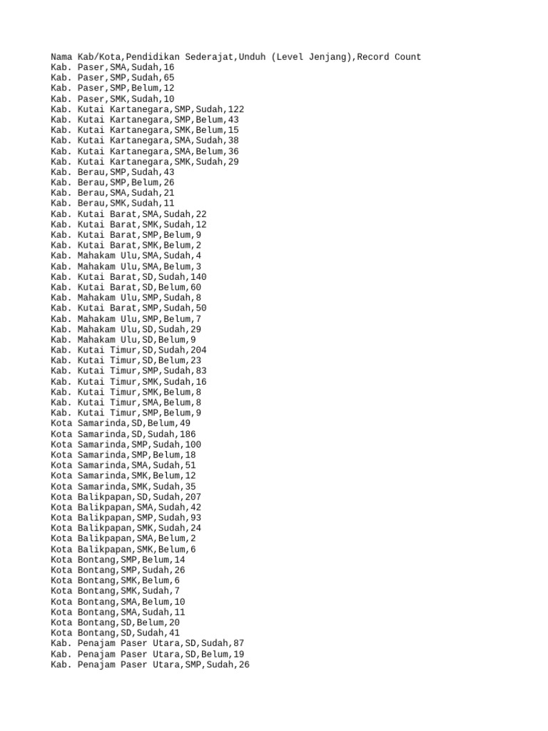 Adopsi Rapor - Rekap - Tabel Pivot (2) .CSV | PDF