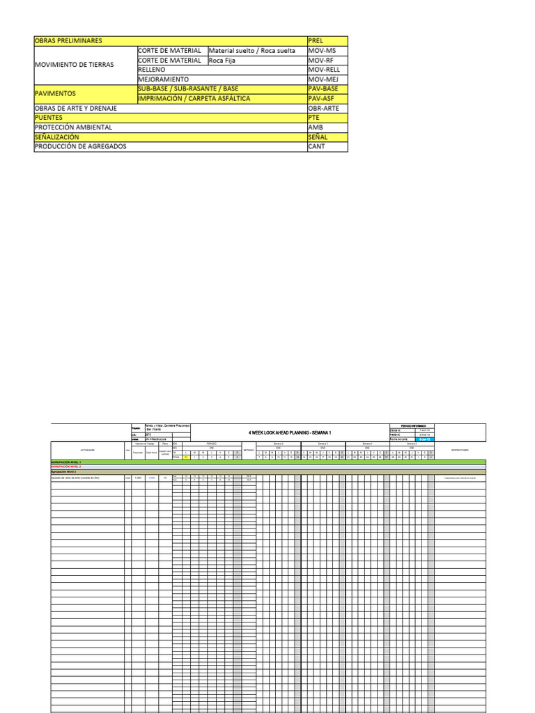 pcp-pr-0001-f1 Rev.1 Formato Last Planner | PDF