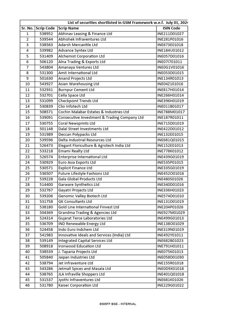 Annexure June 2024 | PDF