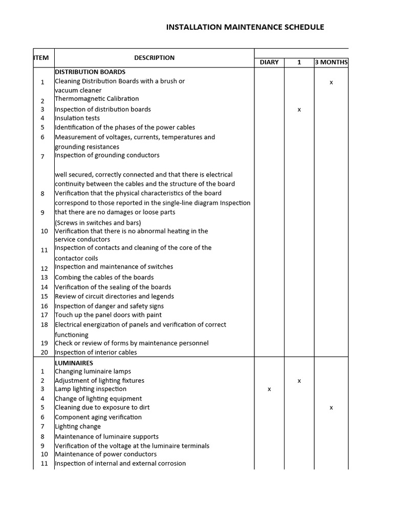 Electrical Installations Maintenance Schedule | PDF | Electrical Wiring ...