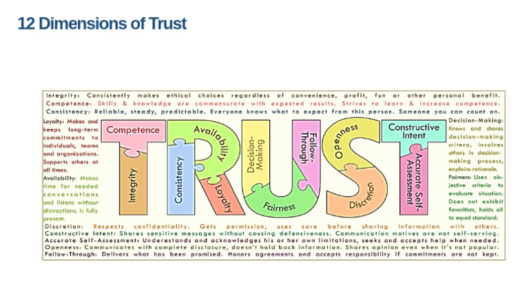 12 Dimensions of Trust Explained | PDF