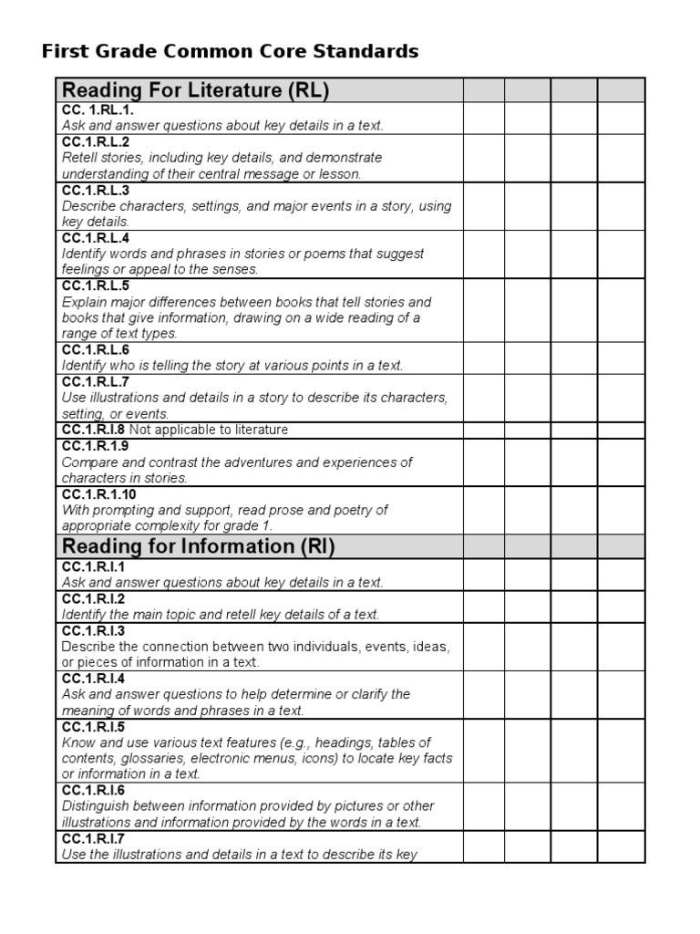 First Grade Common Core Overview | PDF | Syllable | Onomastics