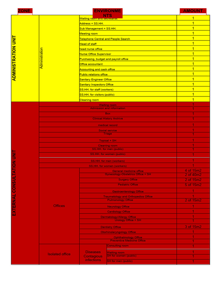 Area Programming - Hospital Type 3 | PDF | Pathology | Medicine