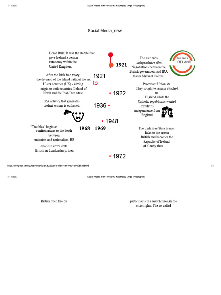 Ireland Timeline PDF | PDF | The Troubles | Unionism In Ireland