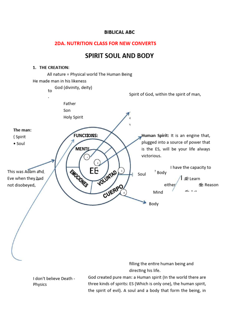 Spirit Soul and Body | PDF | Soul | God