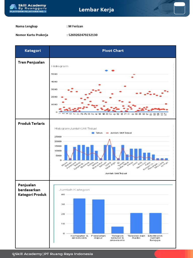TPM 2 Membuat Visualisasi Data Dengan Pivot Chart - (M Ferizan) | PDF TPM 2 Membuat Visualisasi Data Dengan Pivot Chart - (M Ferizan) | PDF