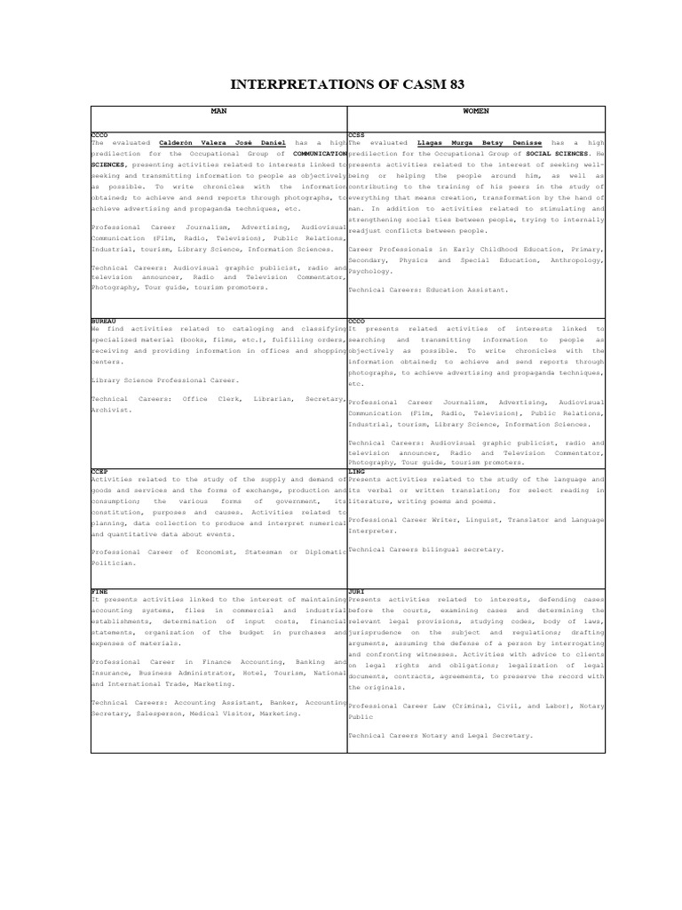 Interpretation Casm 83 PDF | PDF | Engineering | Banks