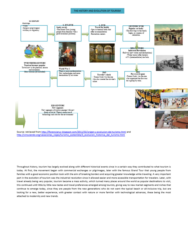 Tourism Timeline | PDF | Tourism | Leisure